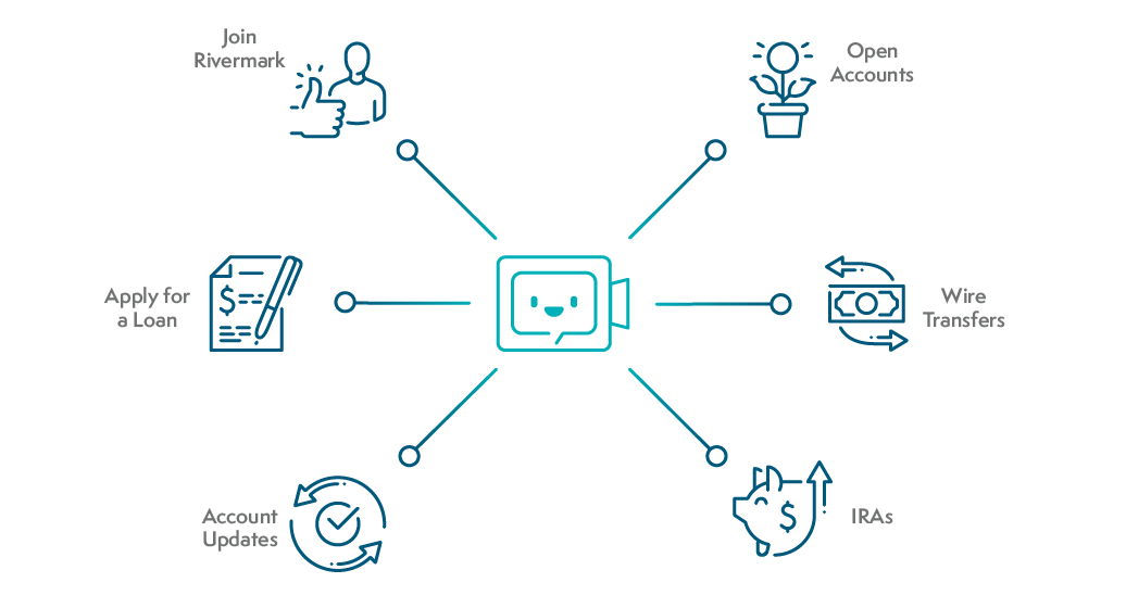 Virtual Banking with Live Chat and Video Banking
